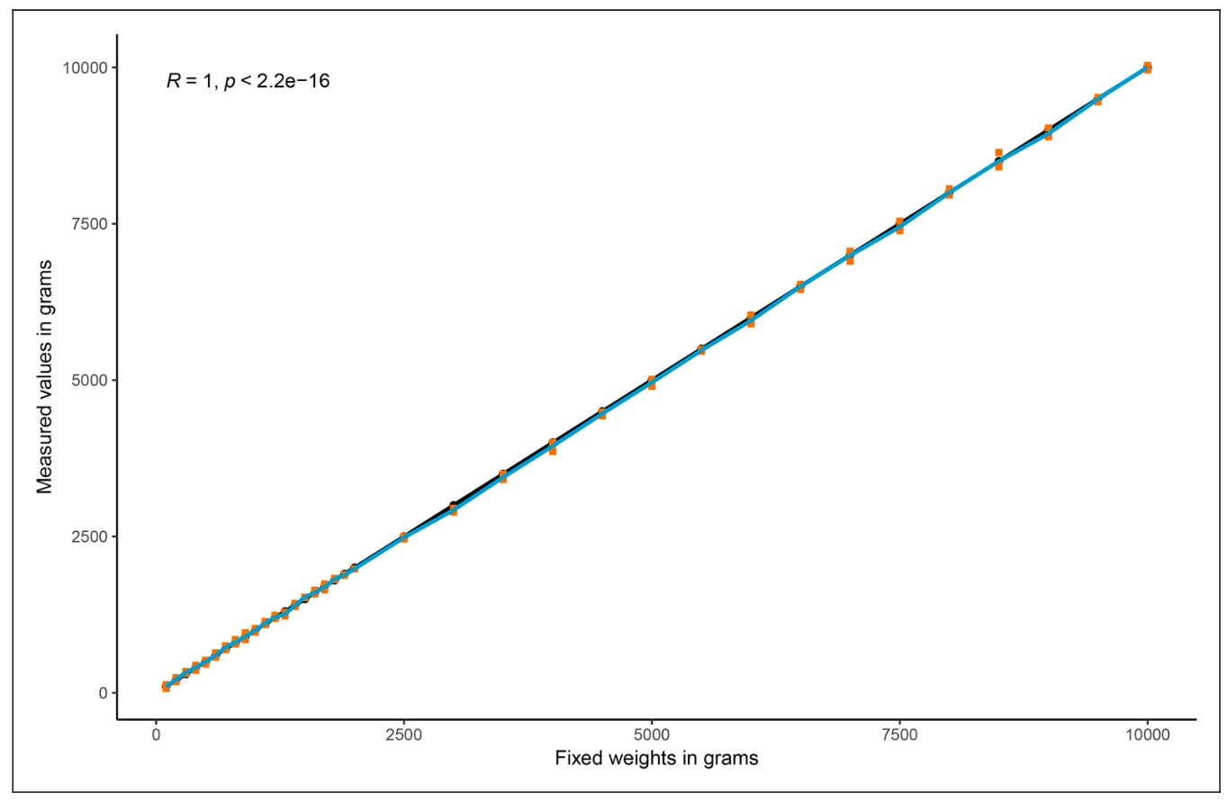 Grip Strength: The Vital Sign You Can't Ignore And How to Measure It